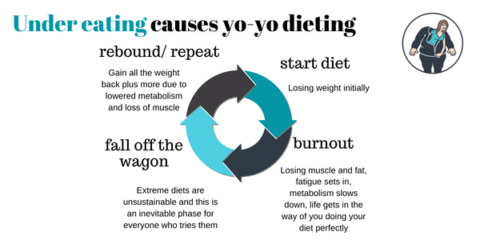 How Do We Gain Body Fat? | MD Diet